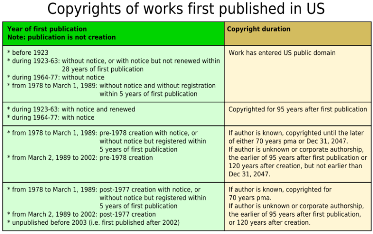 Copyright Expiration for Old Books – WDORS
